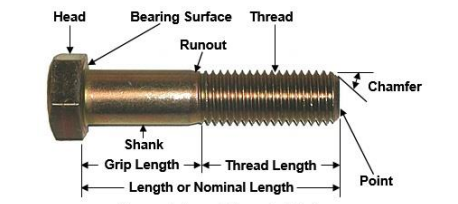 What are Nuts and Bolts | Types of Nuts and Bolts | Difference Between ...