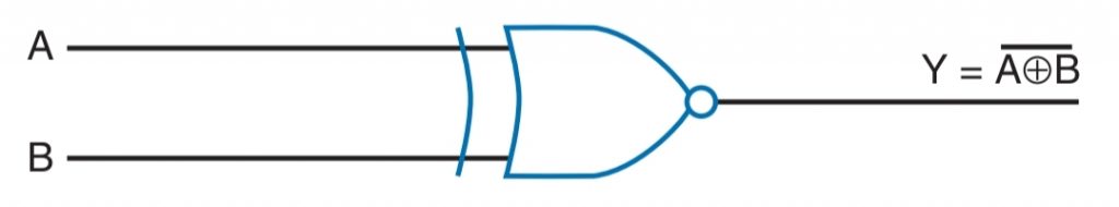 Logic Gates (OR, AND, NOT, NOR, NAND, XOR, XNOR) Truth Table