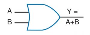 Logic Gates (OR, AND, NOT, NOR, NAND, XOR, XNOR) Truth Table
