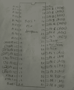 Microprocessor 8086 Pinout Diagram and Addressing modes