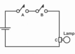 Understanding AND Logic Gate: Diagrams, Truth Tables